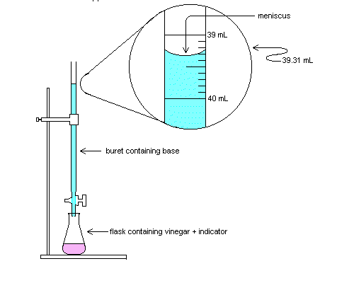 Chemistry Wiki: Two Most Accurate Volume Measuring Instruments Chemistry Wiki: Two Most Accurate Volume Measuring Instruments